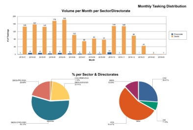 WorkDynamics | Correspondence Management Solution